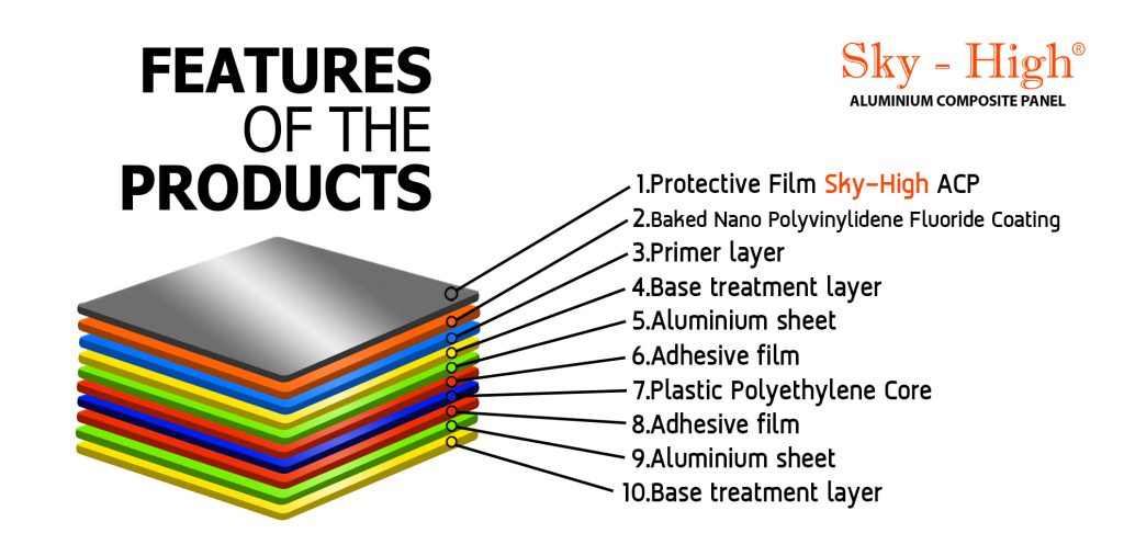 NANO-PVDF COATING ACP | LIGER MEDIA